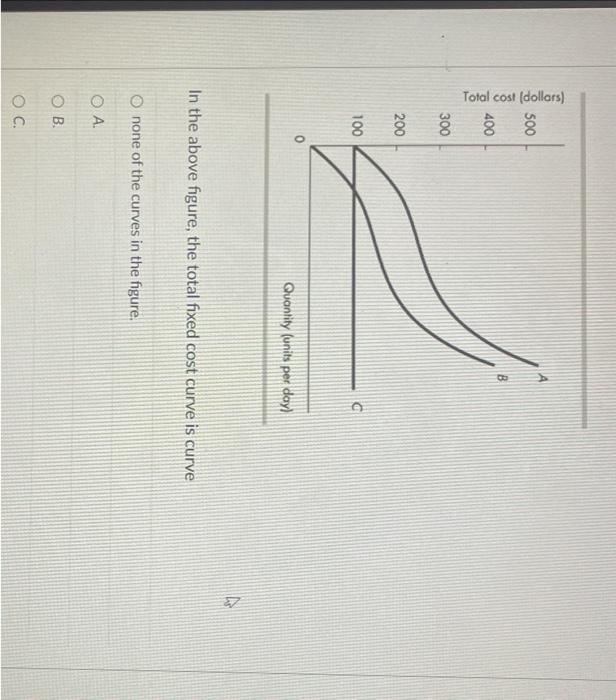Solved In the above figure, the total fixed cost curve is | Chegg.com
