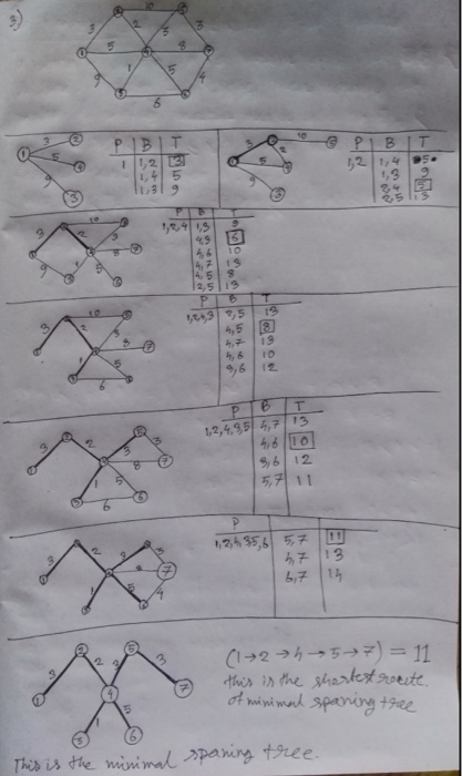Solved Determine the shortest route and draw the minimal | Chegg.com