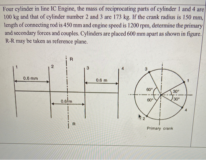 Solved Four cylinder in line IC Engine, the mass of | Chegg.com