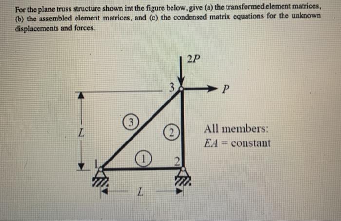 Solved For The Plane Truss Structure Shown Int The Figure 