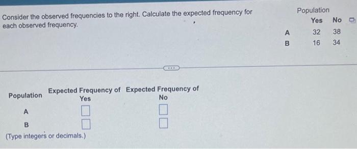 Solved Consider the observed frequencies to the right. | Chegg.com