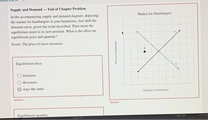 Solved Market for Hamburgers Supply and Demand - End of | Chegg.com