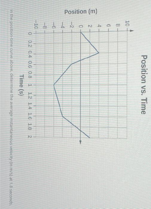 Solved Position (m) 10 000 8 6 4 2 0 TTITA -10- Position vs. | Chegg.com