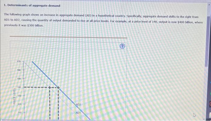 Solved 1. Determinants of aggregate demand The following | Chegg.com