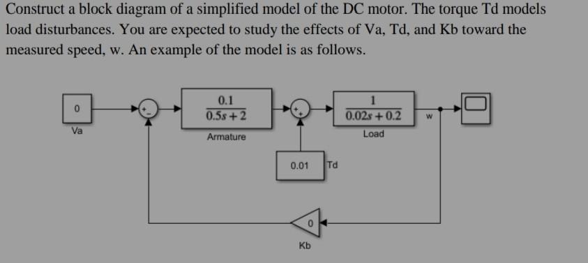 Solved simulink(matlab) -Analyze a simple feedforward | Chegg.com