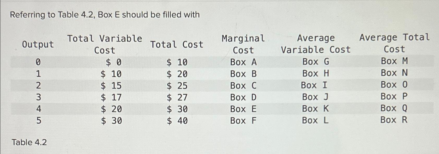 Solved Referring to Table 4.2, ﻿Box E should be filled | Chegg.com