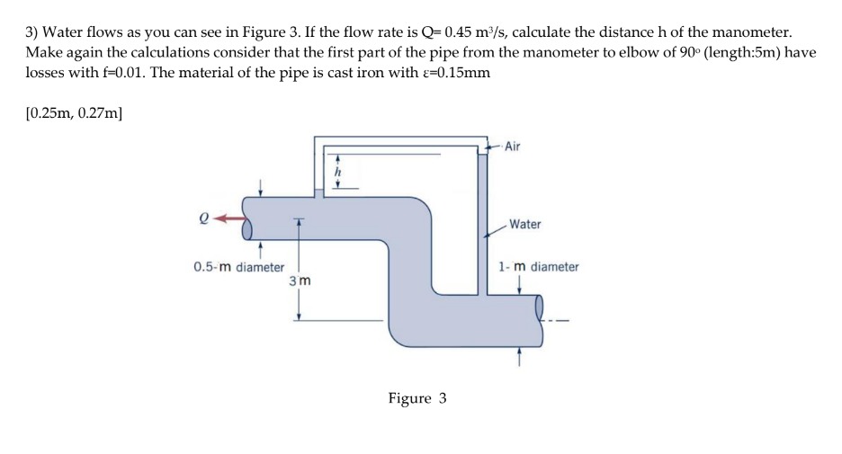 Solved Water flows as you can see in Figure 3. ﻿If the flow | Chegg.com