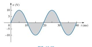 Solved what is the frequency, average value, angular | Chegg.com
