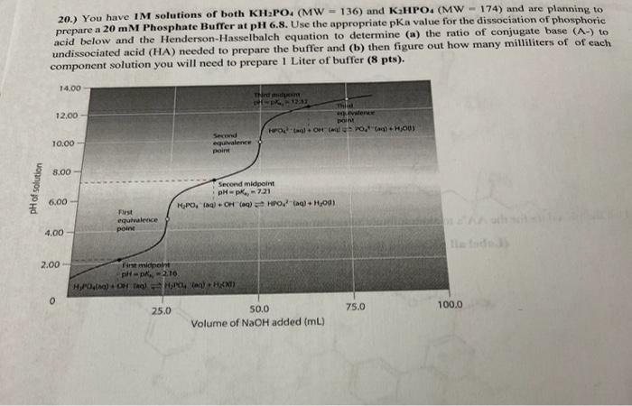 Solved IS.) In the molecular structures below label the | Chegg.com