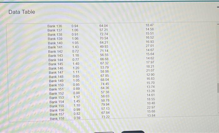 Solved Click tha icon to viow the data table H6 B3 =0 H1 | Chegg.com
