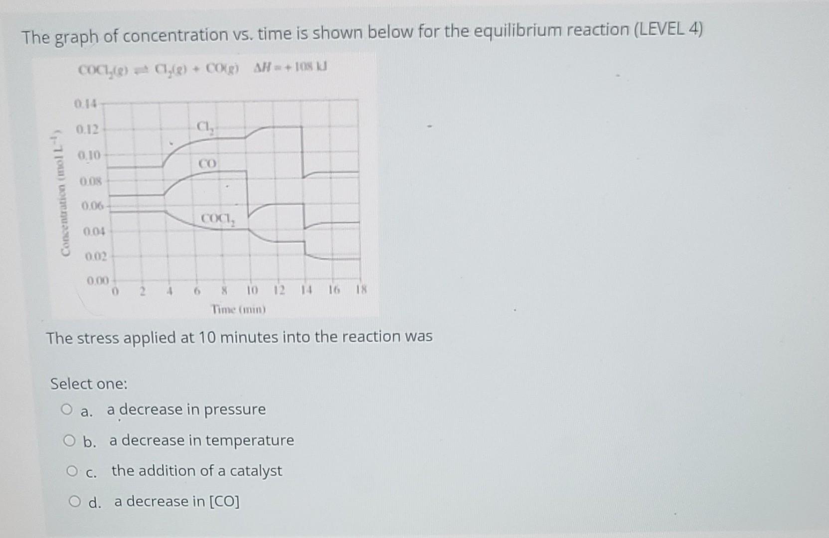 Solved The graph of concentration vs. time is shown below | Chegg.com