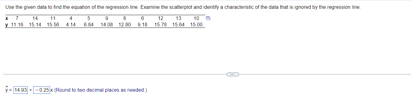 Solved Use the given data to find the equation of the | Chegg.com