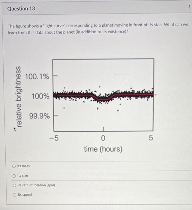 Solved The Kepler space telescope has detected many planets | Chegg.com