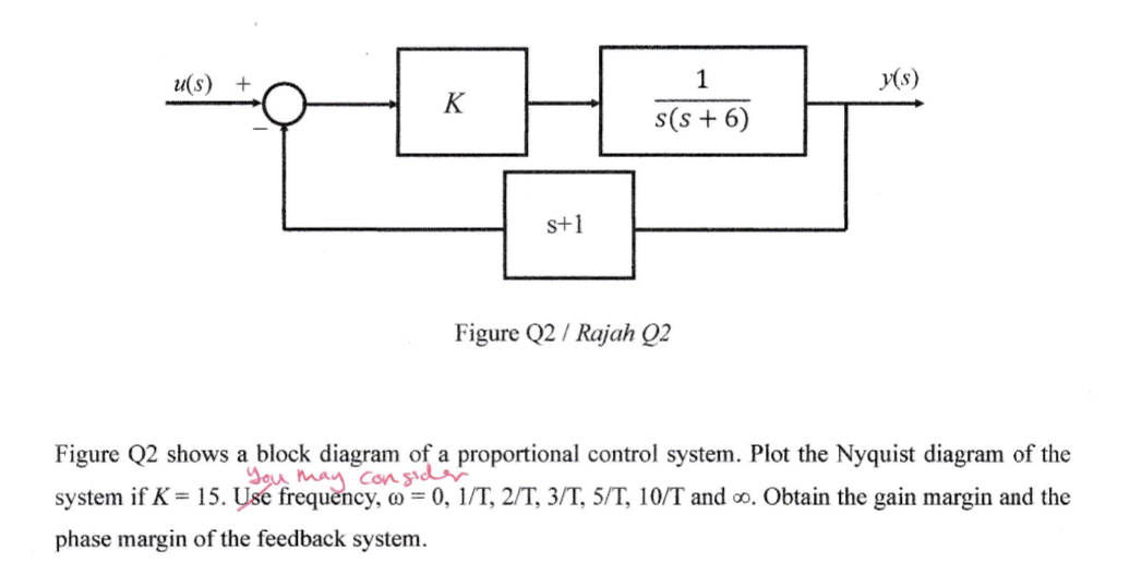 Solved Figure Q2 ﻿shows a block diagram of a proportional | Chegg.com