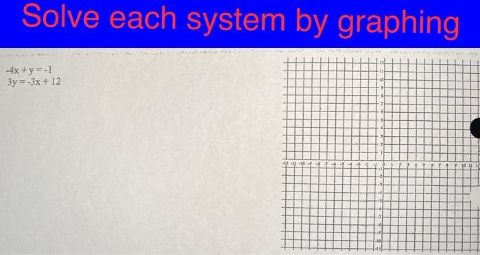 Solved Solve each system by graphing -4x+y=-1 3y=-3x+12 | Chegg.com