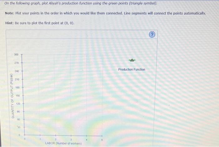 Solved Aliyah's Pizzas is a takeout-only pizza parlor | Chegg.com