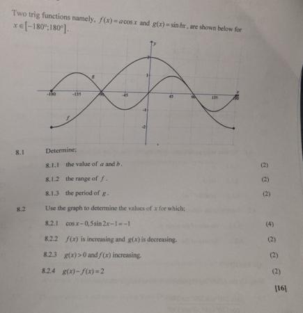 Two trig functions namely, f(x)=acosx and g(x)=sinhx, | Chegg.com