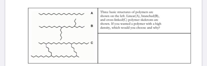 Solved Three basic structures of polymers are shown on the | Chegg.com