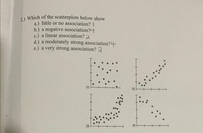 Solved 2.) Which of the scatterplots below show a.) little | Chegg.com