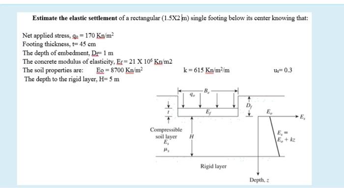 Solved Estimate the elastic settlement of a rectangular | Chegg.com