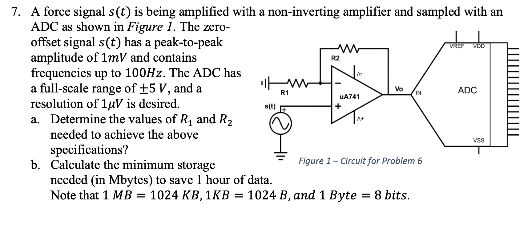 A force signal s(t) ﻿is being amplified with a | Chegg.com