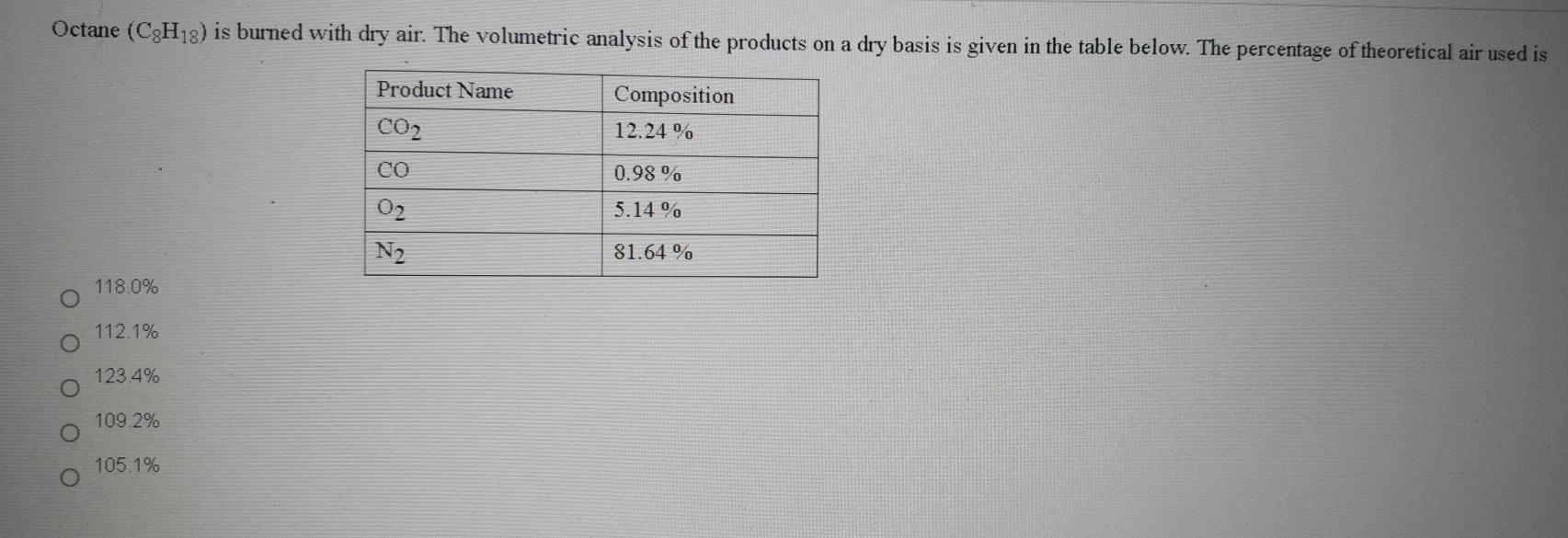 Solved Octane (C8H18) is burned with dry air. The volumetric | Chegg.com