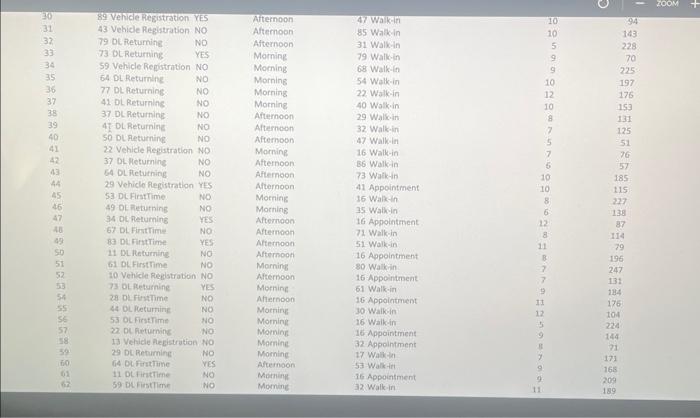 1. Run a regression model to predict waiting time | Chegg.com