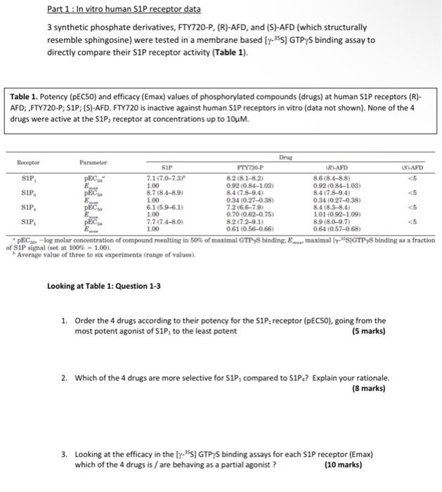 Solved Data Interpretation : Experimental evidence to | Chegg.com