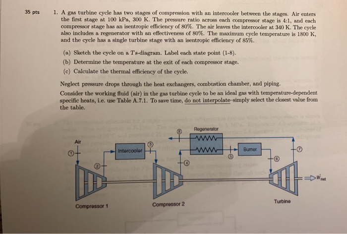 Solved 35 pts 1. A gas turbine cycle has two stages of | Chegg.com