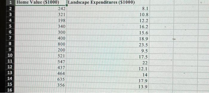 Solved \begin{tabular}{|c|c|c|} \hline 1 & Home Value | Chegg.com