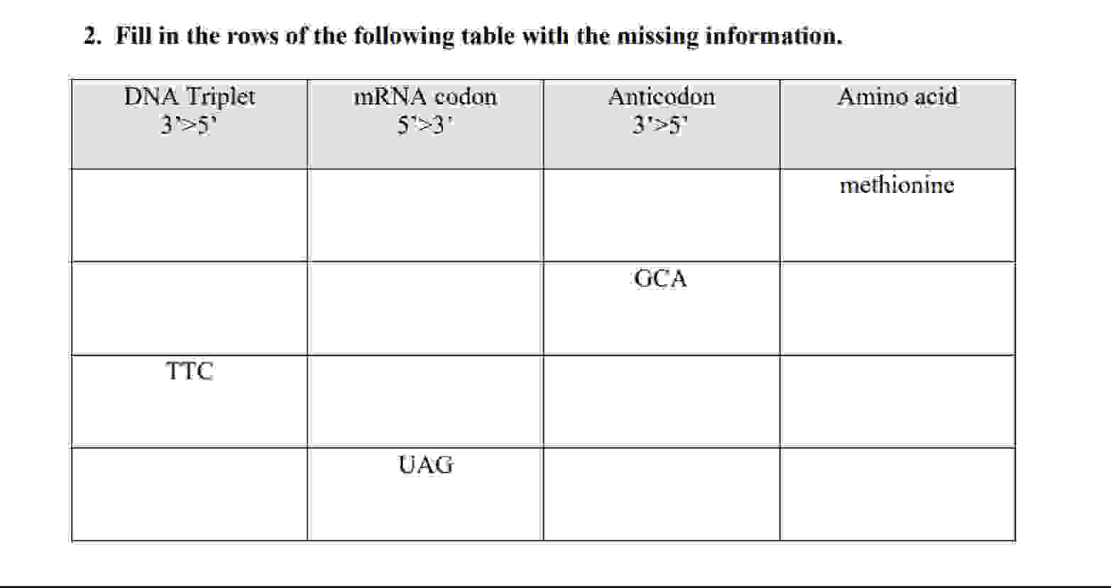 Solved Fill in the rows of the following table with the | Chegg.com