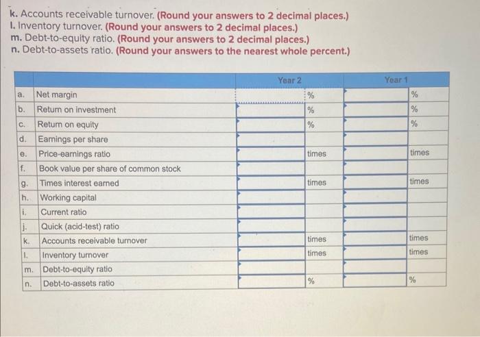 The following financial statements apply to Finch | Chegg.com