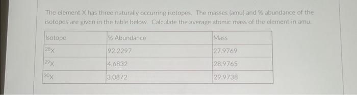 Solved The element X has three naturally occurring isotopes. | Chegg.com