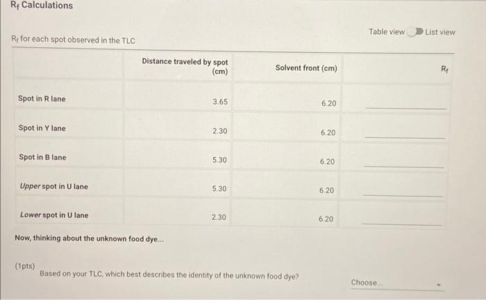 Solved Rf Calculations R1 for each spot observed in the TLC | Chegg.com