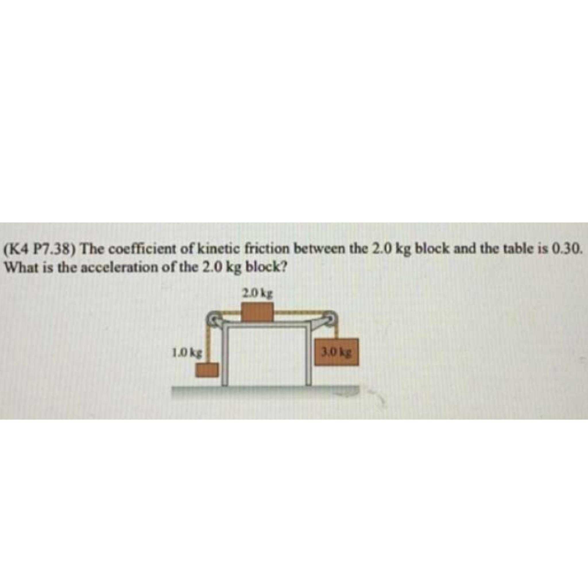 Solved (K4 ﻿P7.38) ﻿The coefficient of kinetic friction | Chegg.com