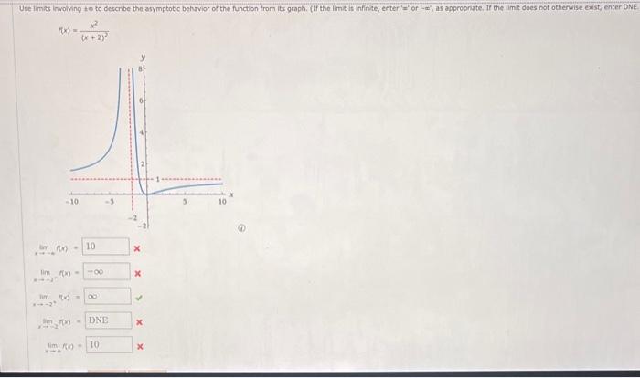 Solved Use limits involving ± to describe the asymptotic | Chegg.com