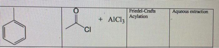 Solved 0 Friedel-Crafts Acylation Aqueous extraction + AlCl3 | Chegg.com