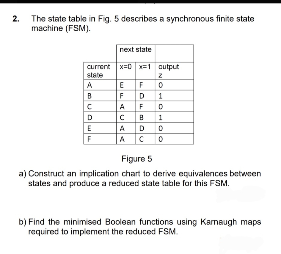 Solved The state table in Fig. 5 ﻿describes a synchronous | Chegg.com