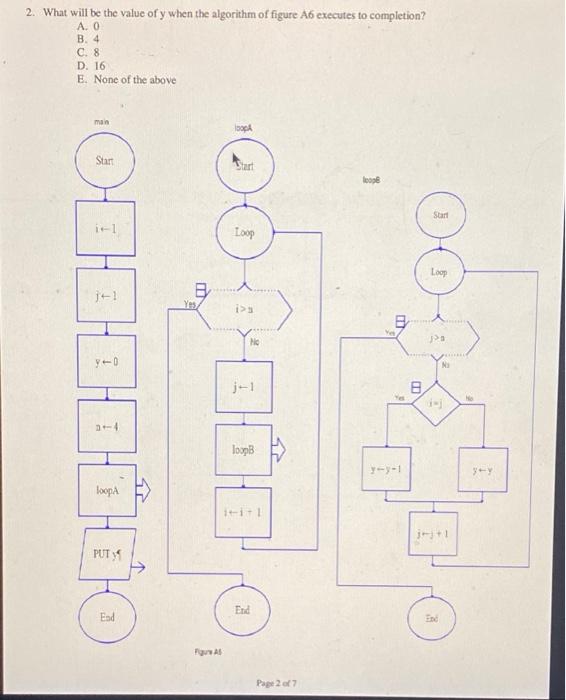 Solved 2. What will be the value of y when the algorithm of | Chegg.com