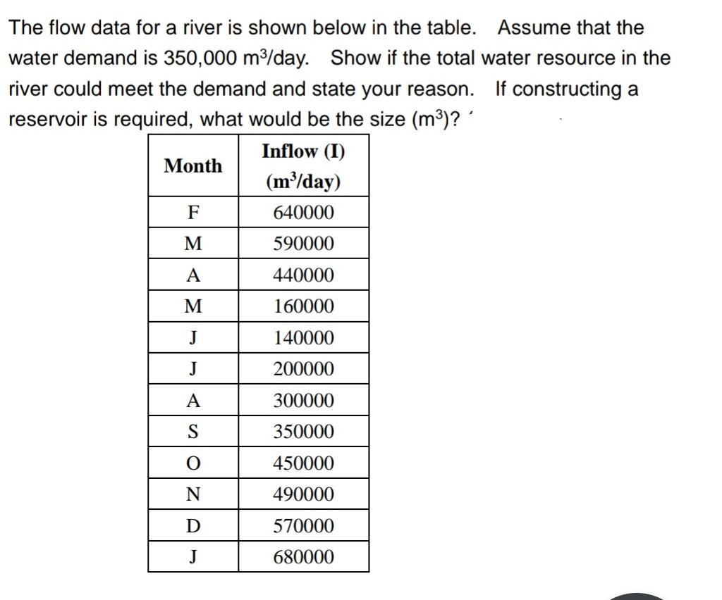 Solved The flow data for a river is shown below in the | Chegg.com