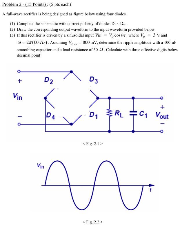 Solved Problem 2 -(15 ﻿Points): (5 ﻿pts each)A full-wave | Chegg.com