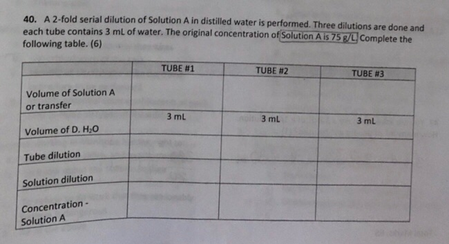 40. A 2-fold serial dilution of Solution A in | Chegg.com