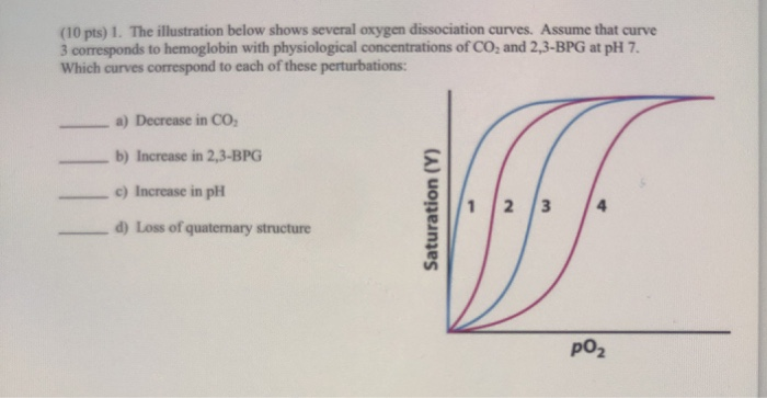 Solved (10 pts) 1. The illustration below shows several | Chegg.com