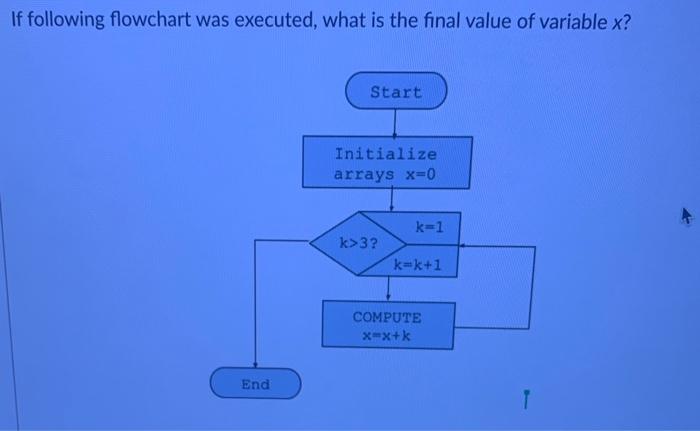 Solved If following flowchart was executed, what is the | Chegg.com