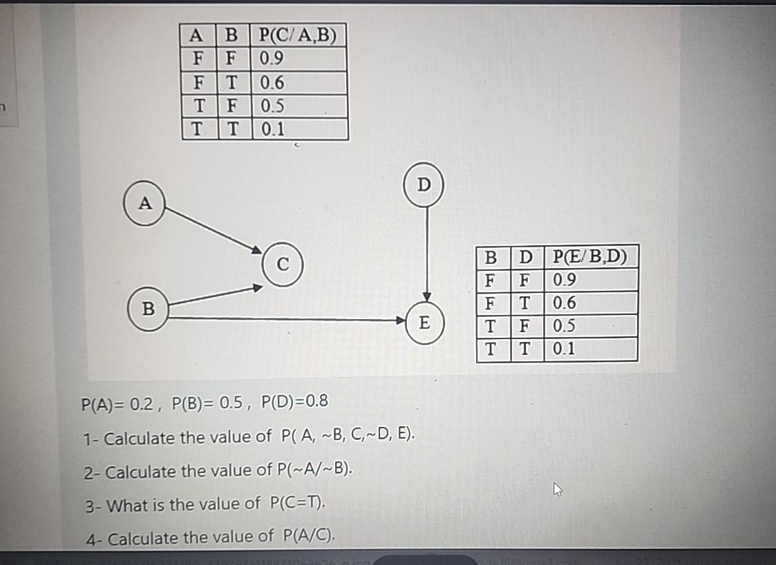 Solved solve Hand Written\table[[A,B,P(CA,B) | Chegg.com
