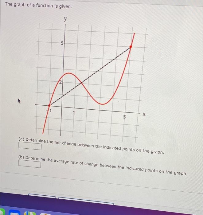 Solved The graph of a function is given. y 5 2 x х 5 (a) | Chegg.com