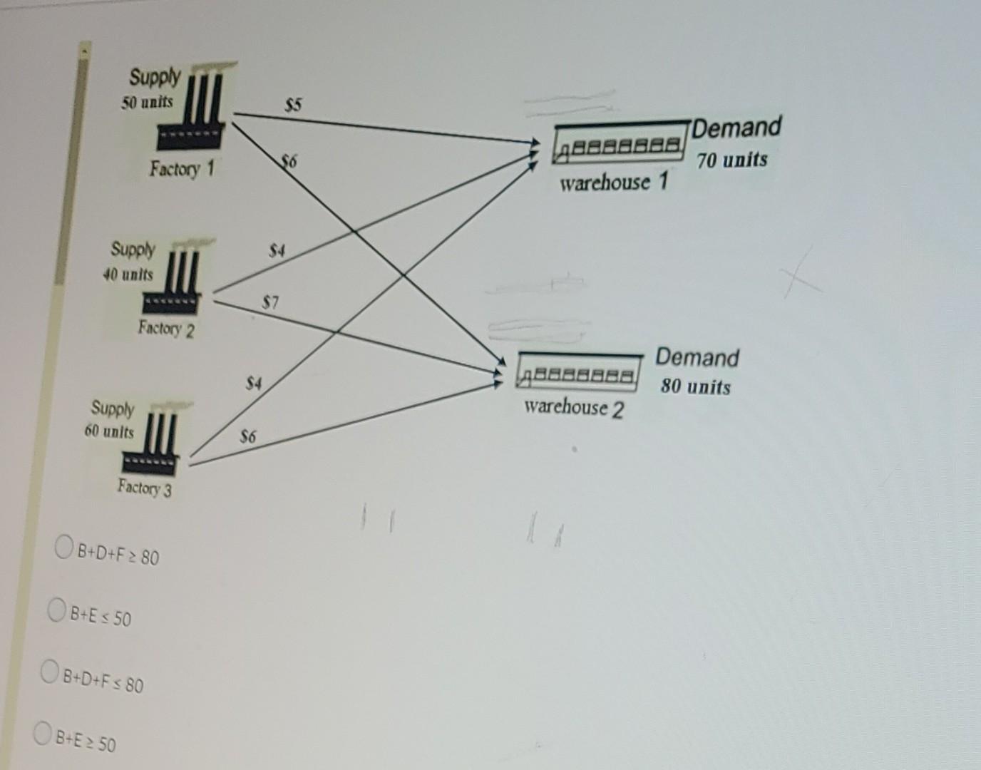 Solved Question 16 (4 points) A simple transportation | Chegg.com