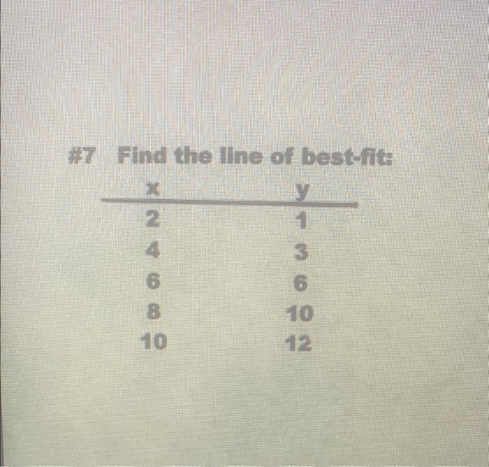 Solved \#7 Find the line of best-fit | Chegg.com