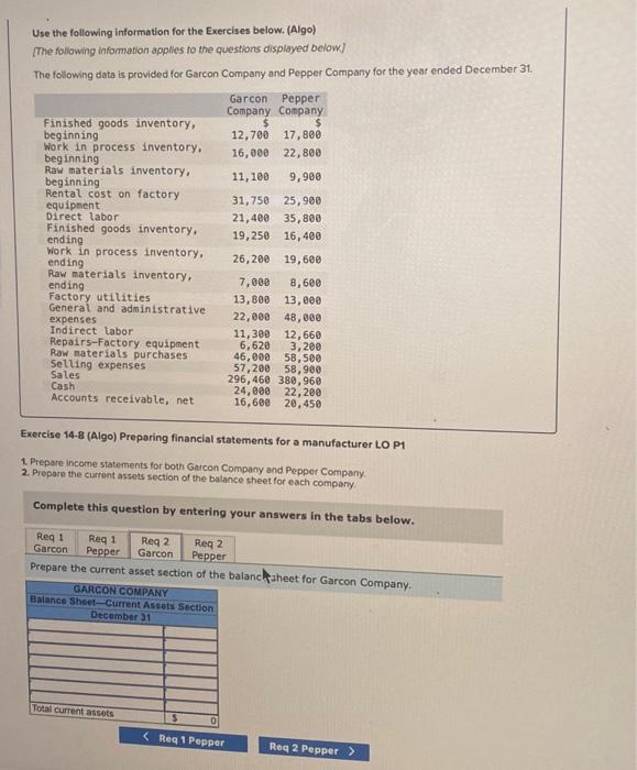 Solved The following dath is provided for Garcon Company and | Chegg.com