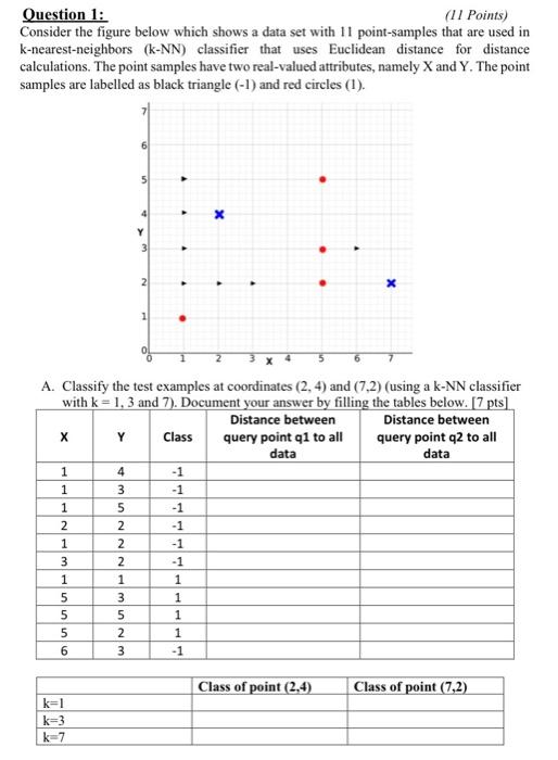 Solved Question 1: (11 Points) Consider the figure below | Chegg.com